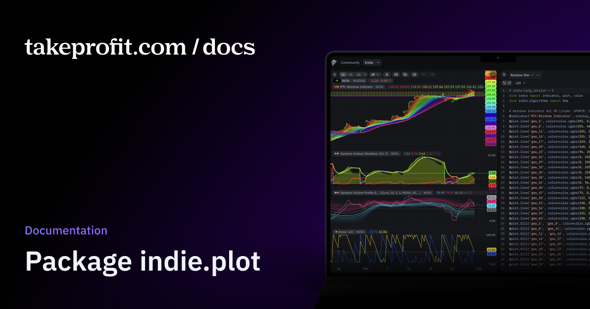 Package indie.plot - TakeProfit